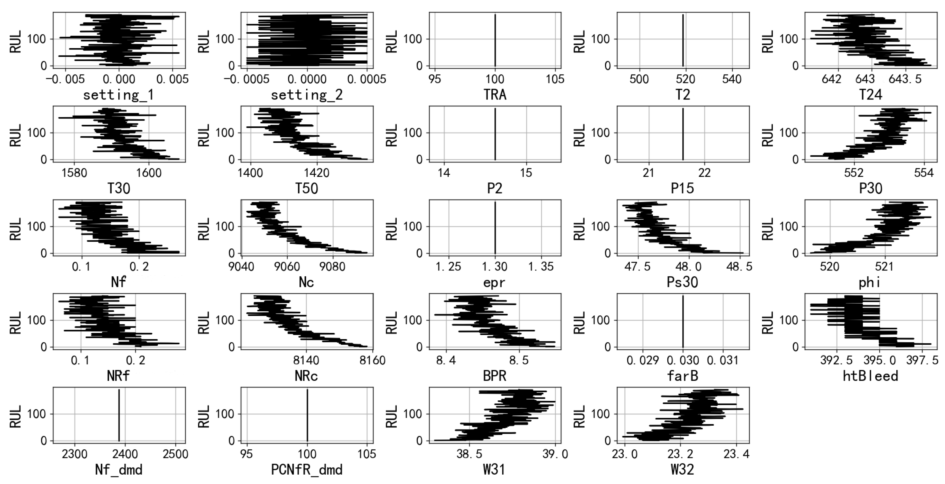 Remaining Useful Life Prediction of Aircraft Turbofan Engine Based on ...