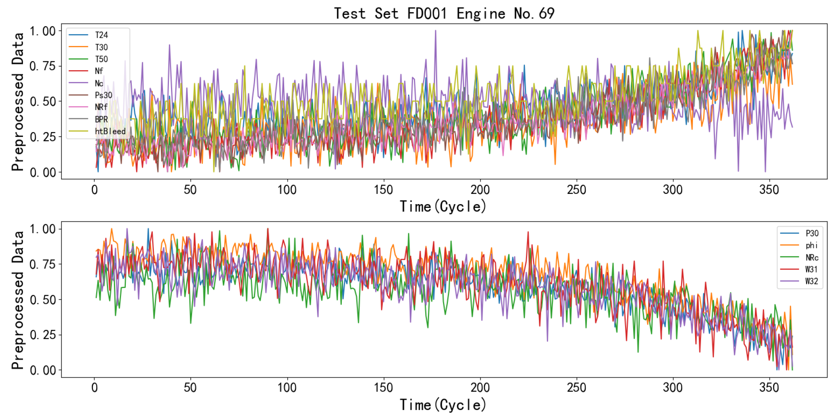 Remaining Useful Life Prediction of Aircraft Turbofan Engine Based on Random Forest Feature ...