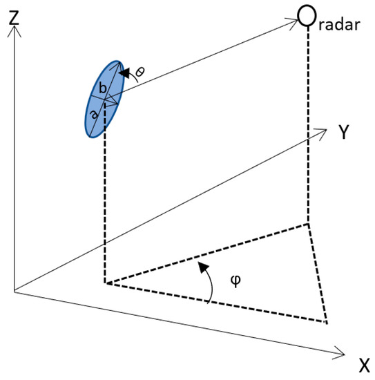 Applied Sciences | Free Full-Text | A New Model for Human Running Micro ...