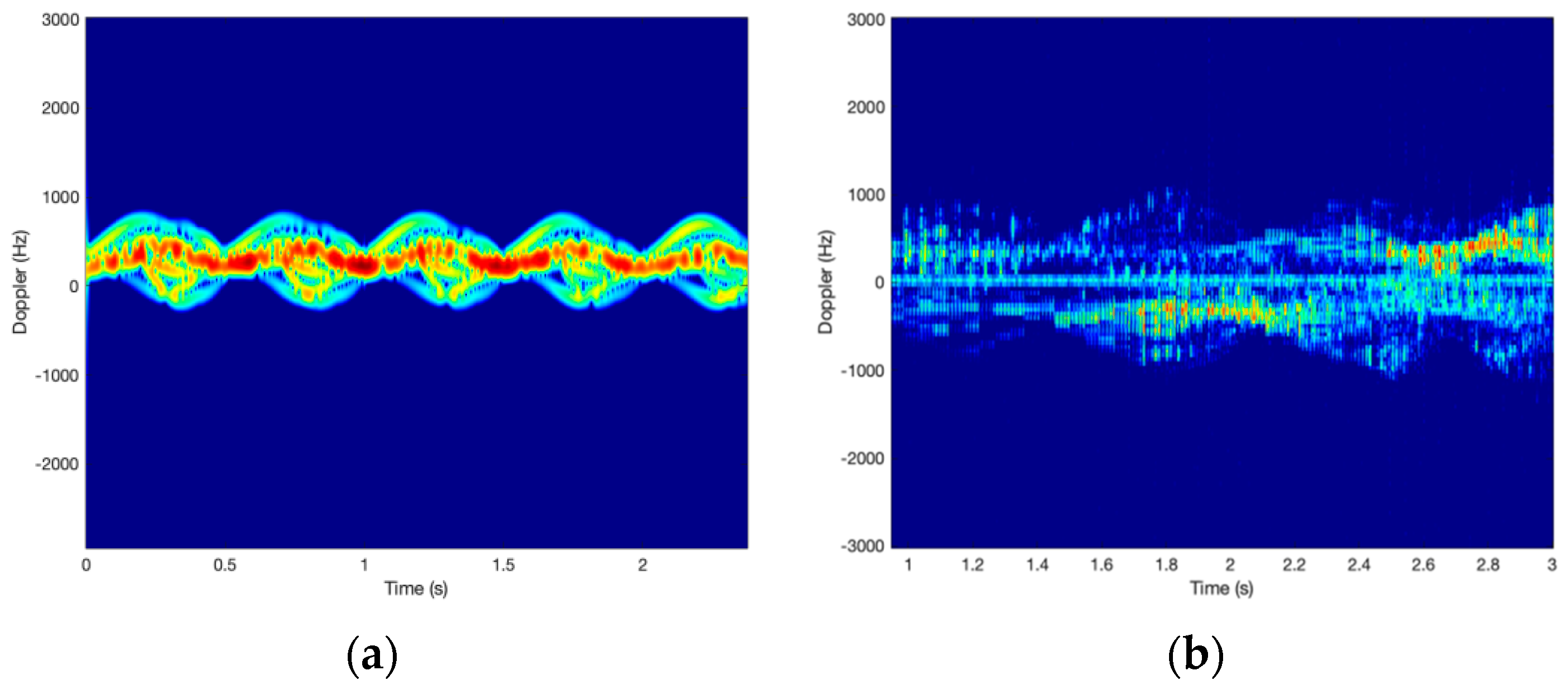 Applied Sciences | Free Full-Text | A New Model for Human Running Micro ...