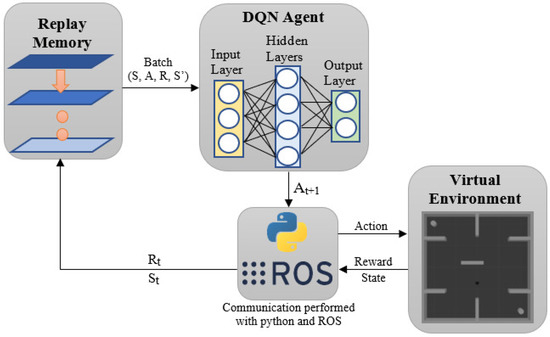 Applied Sciences | Free Full-Text | Autonomous Navigation of Robots ...