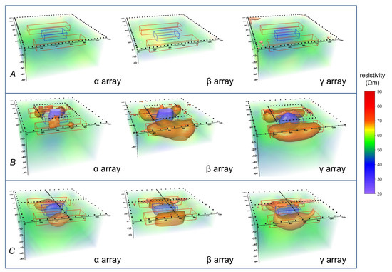 Unconventional Arrays for 3D Electrical Resistivity and Induced ...