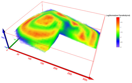 Unconventional Arrays for 3D Electrical Resistivity and Induced ...