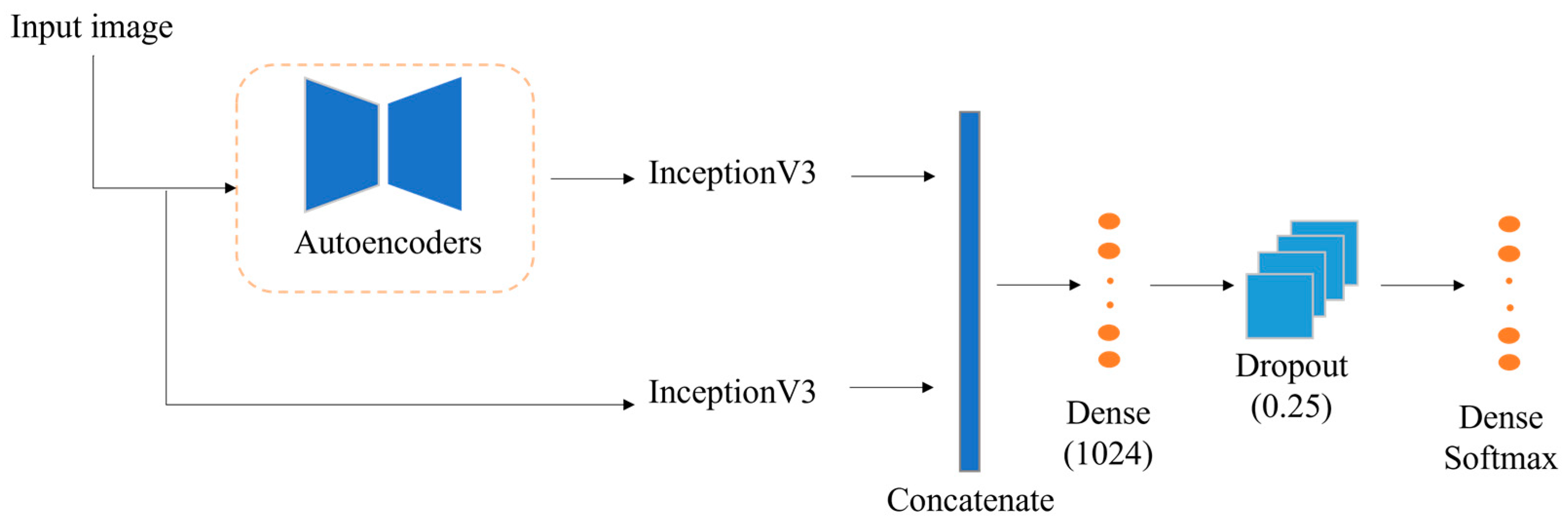 SAFEPA: An Expandable Multi-Pose Facial Expressions Pain Assessment Method