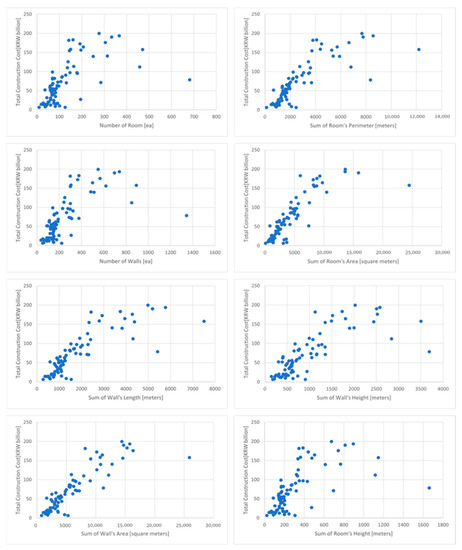Applied Sciences | Free Full-Text | Construction Cost Prediction Using ...