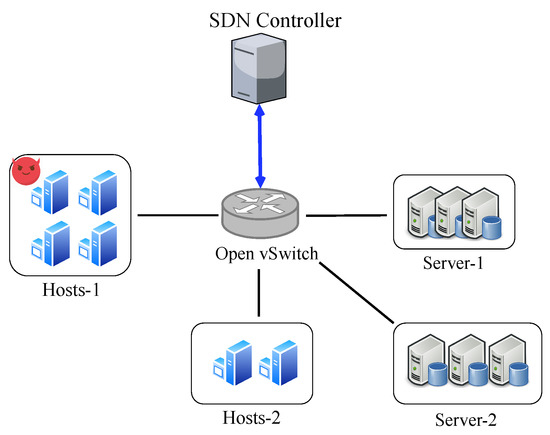 Flow Table Saturation Attack against Dynamic Timeout Mechanisms in SDN