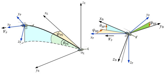 A Novel Inverse Simulation Method of Helicopter Maneuvering Flight