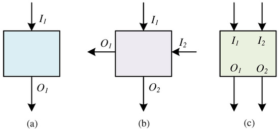 A Facility Layout Algorithm for Logistics Scenarios Driven by Transport Lines
