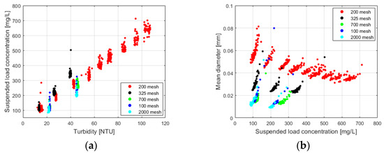 Use of Underwater-Image Color to Determine Suspended-Sediment Concentrations Transported to ...