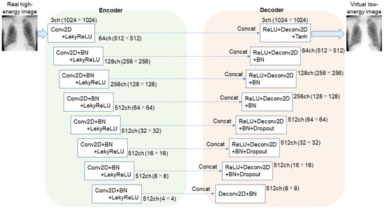 Development of Artificial Intelligence-Based Dual-Energy Subtraction ...