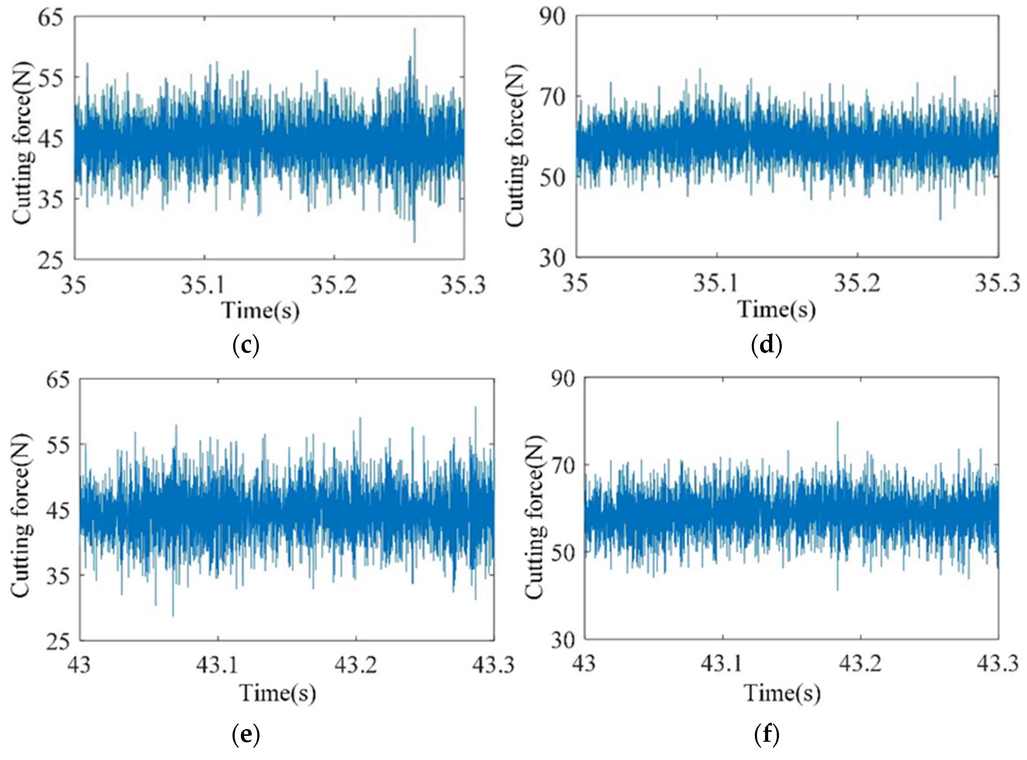 A Robust Tool Condition Monitoring System Based on Cluster Density under Variable Machining ...