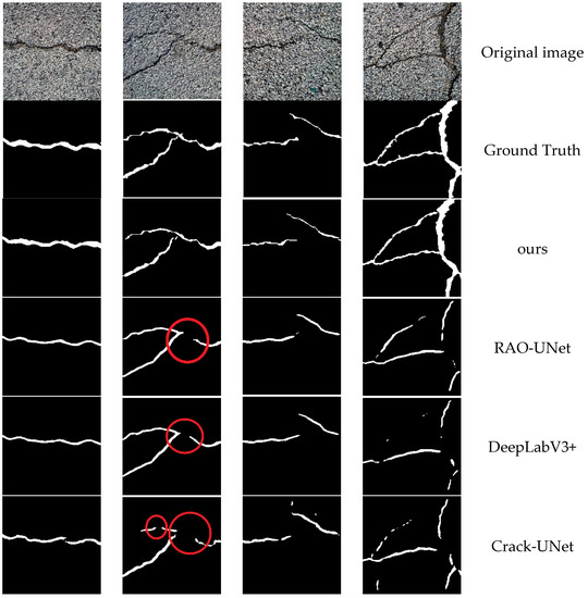 A Highway Pavement Crack Identification Method Based on an Improved U ...