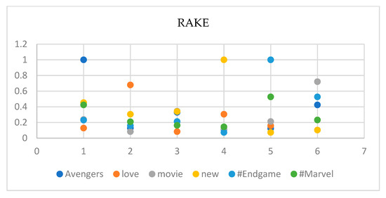 Unlocking the Potential of Keyword Extraction: The Need for Access to ...