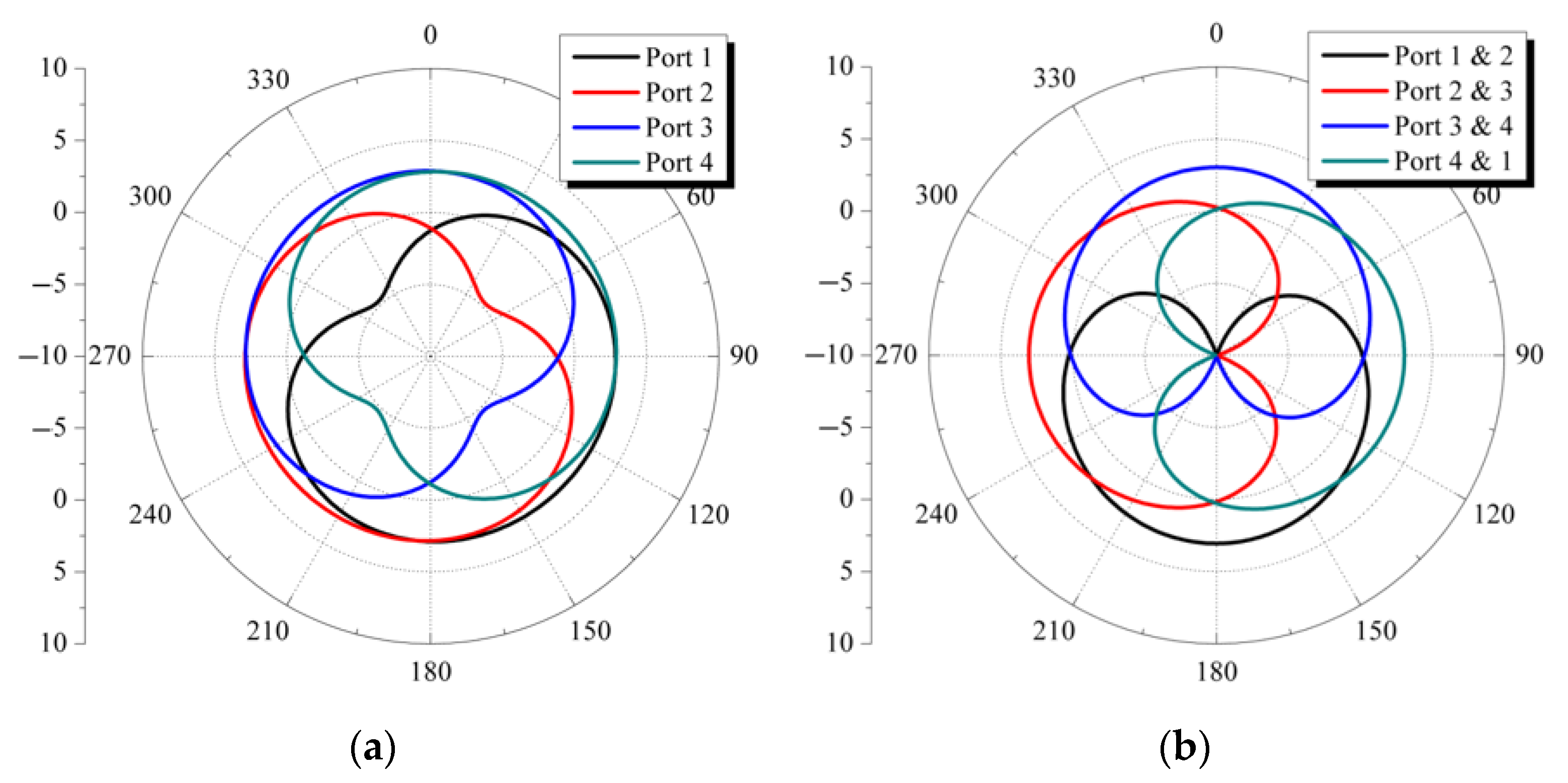 Compact Amplitude-Only Direction Finding Based on a Deep Neural Network with a Single-Patch ...