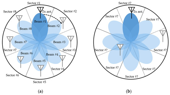 Compact Amplitude Only Direction Finding Based On A Deep Neural Network With A Single Patch