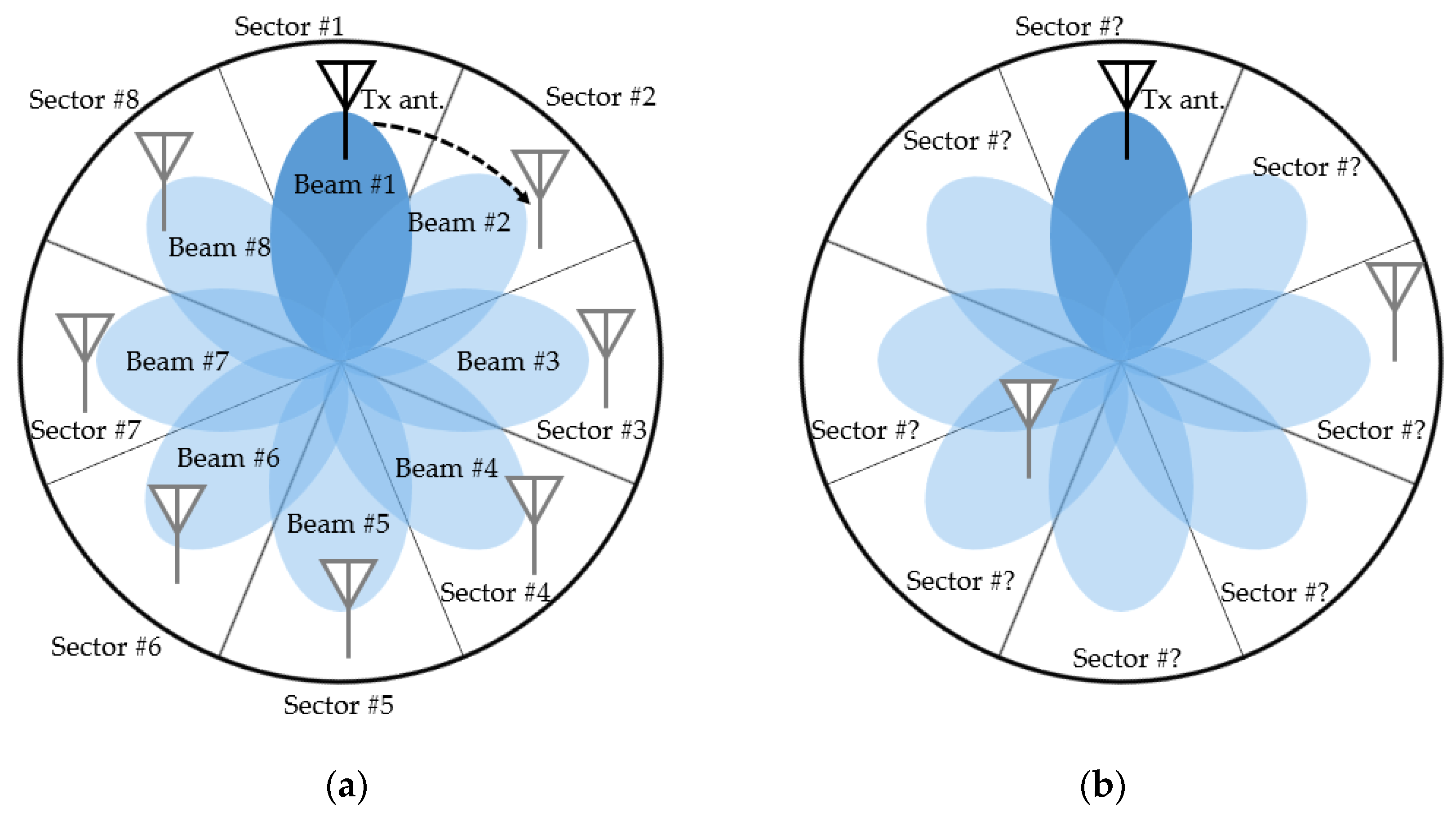 Compact Amplitude-Only Direction Finding Based on a Deep Neural Network with a Single-Patch ...
