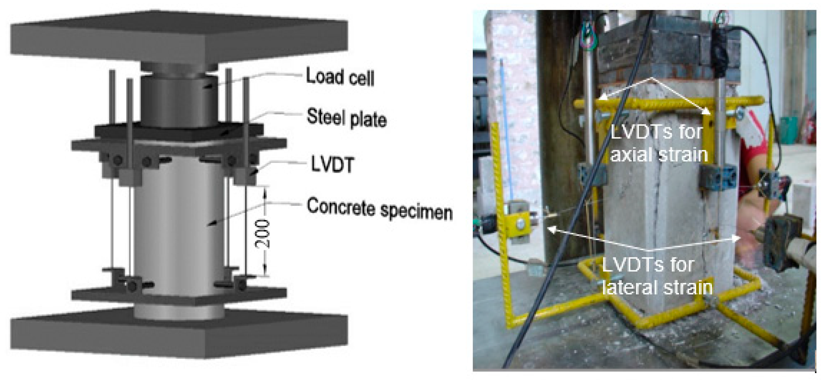 Delaying the Occurrence of Bar Buckling in RC Columns Confined with SRG ...
