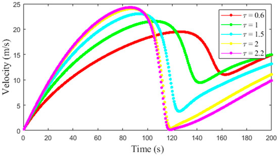 A Microscopic Traffic Model Considering Time Headway and Distance Headway
