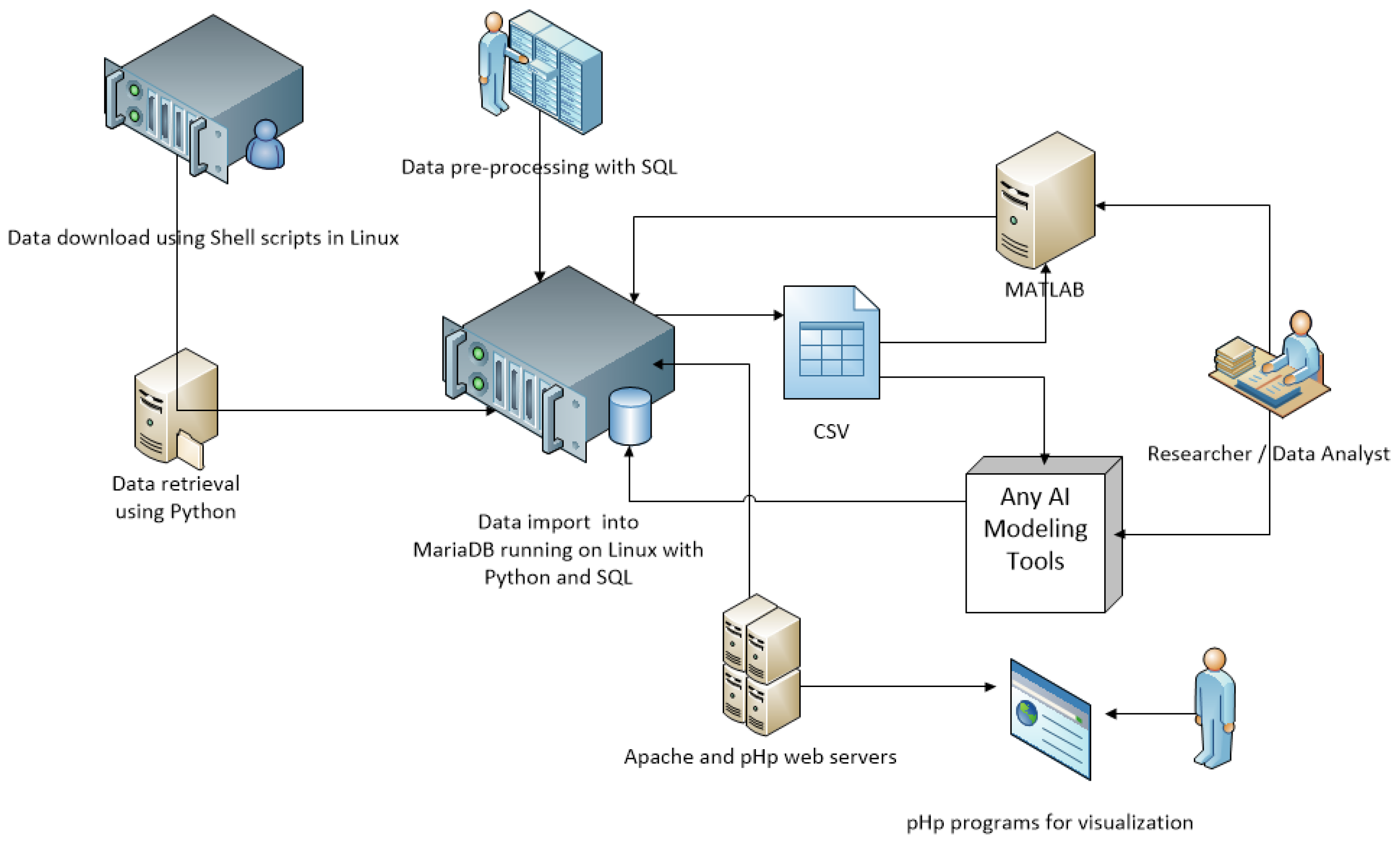 Sequential Data Processing for IMERG Satellite Rainfall Comparison and ...