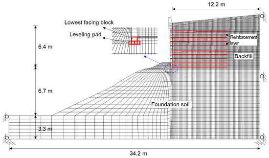 Applied Sciences | Free Full-Text | Prediction of Reinforcement Connection Loads in Geosynthetic ...