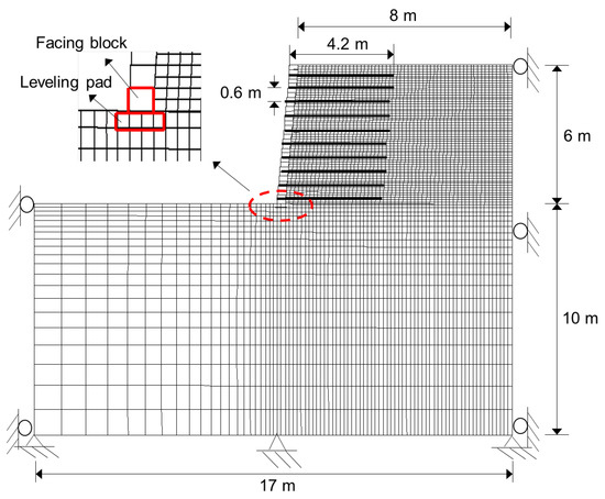 Prediction of Reinforcement Connection Loads in Geosynthetic Reinforced ...