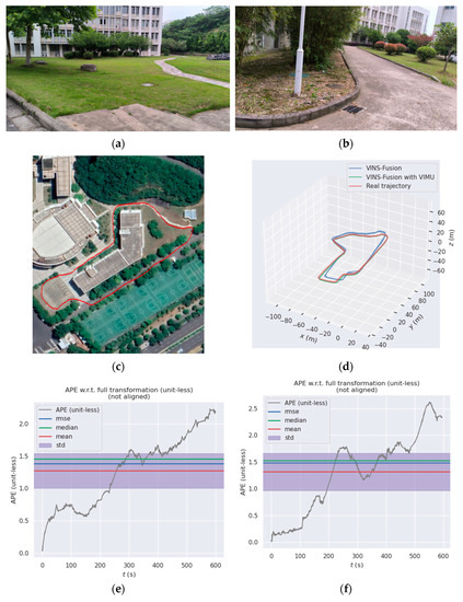 Visual–Inertial Navigation System Based on Virtual Inertial Sensors