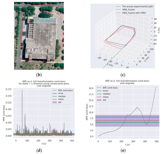 Visual–Inertial Navigation System Based on Virtual Inertial Sensors