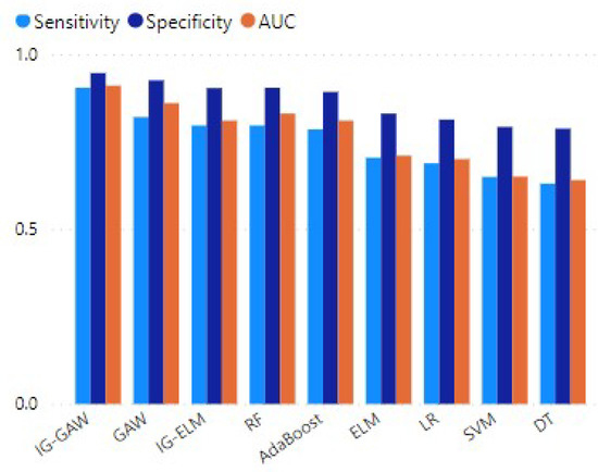 A Machine Learning Method with Hybrid Feature Selection for Improved Credit Card Fraud Detection