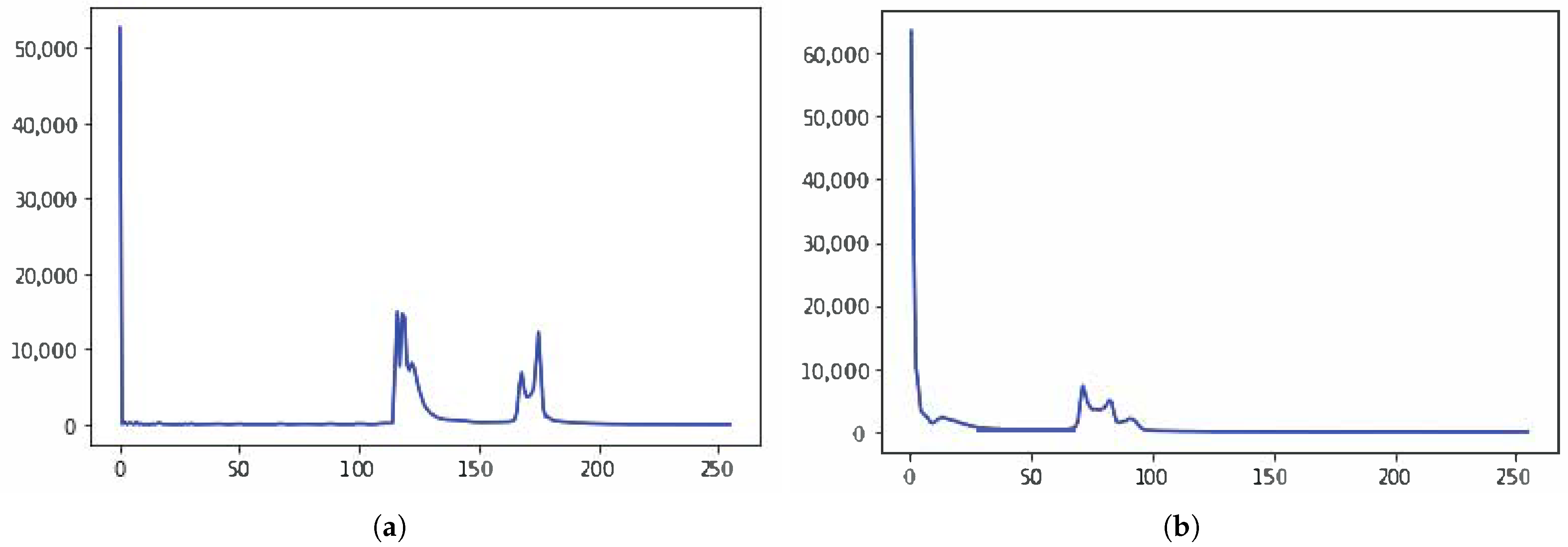 Optimal Thresholding for Multi-Window Computed Tomography (CT) to ...