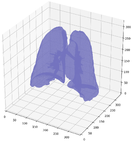 Applied Sciences | Free Full-Text | Optimal Thresholding for Multi-Window Computed Tomography ...