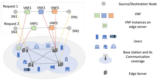 Joint Deployment Optimization of Parallelized SFCs and BVNFs in Multi-Access Edge Computing