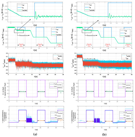 Applied Sciences | Free Full-Text | Classification of Speed Sensor ...