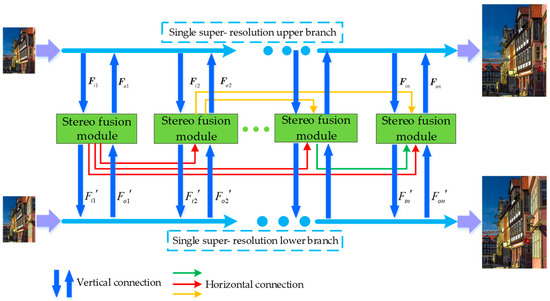 Cross-View Attention Interaction Fusion Algorithm for Stereo Super ...