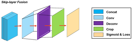 Highway Crack Detection and Classification Using UAV Remote Sensing ...