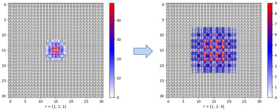 Highway Crack Detection and Classification Using UAV Remote Sensing ...