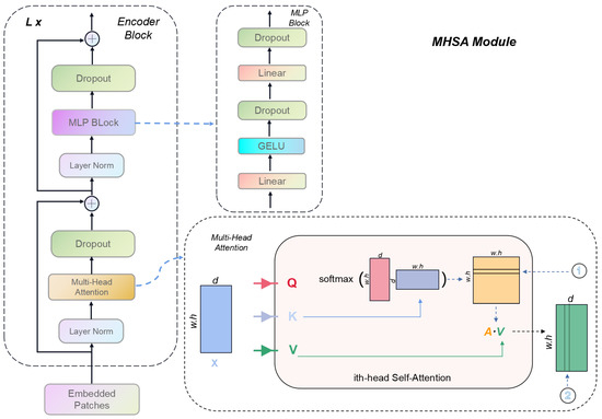 Highway Crack Detection and Classification Using UAV Remote Sensing ...