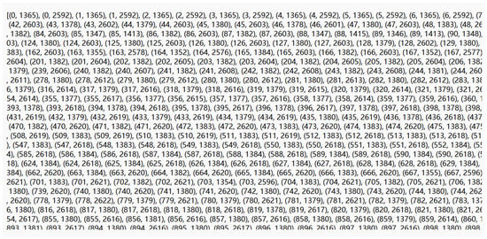 Highway Crack Detection and Classification Using UAV Remote Sensing ...