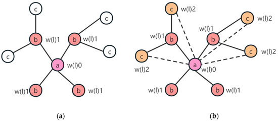 Applied Sciences | Free Full-Text | Dynamic Graph Convolutional Crowd ...