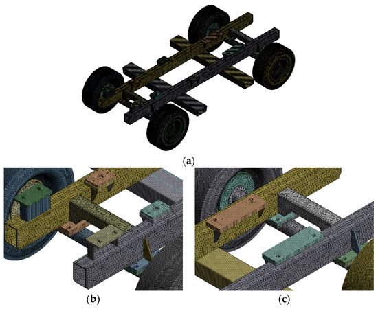 Static Analysis of Mobile Pump Truck Frame for Four Typical Working ...