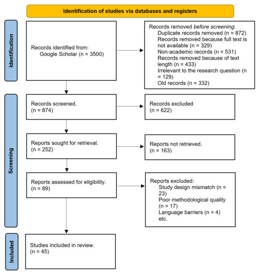 Review of Physical Layer Security in 5G Wireless Networks