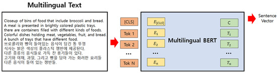A Study on Generating Webtoons Using Multilingual Text-to-Image Models