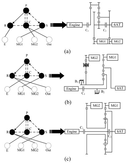 Power-Split Hybrid Train Configuration Design Based on a Single-Row ...