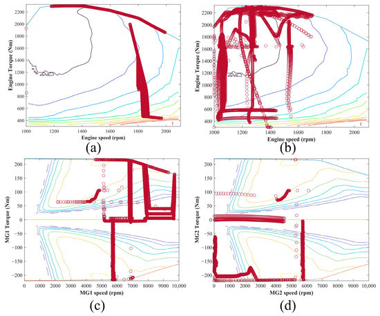 Power-Split Hybrid Train Configuration Design Based on a Single-Row ...