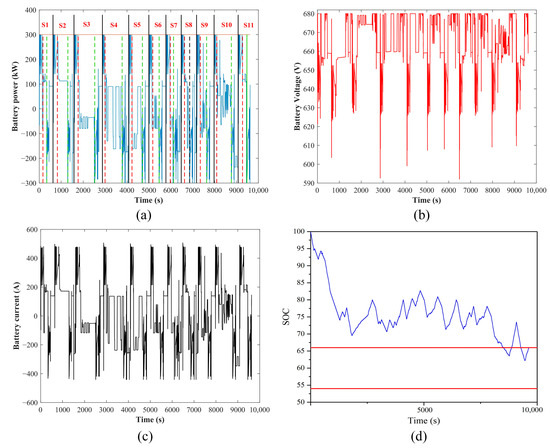 Power-Split Hybrid Train Configuration Design Based on a Single-Row ...