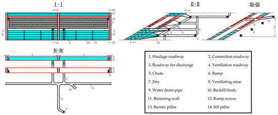 Advantages of Backfill Mining Method for Small and Medium-Sized Mines ...