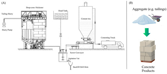 Advantages of Backfill Mining Method for Small and Medium-Sized Mines ...