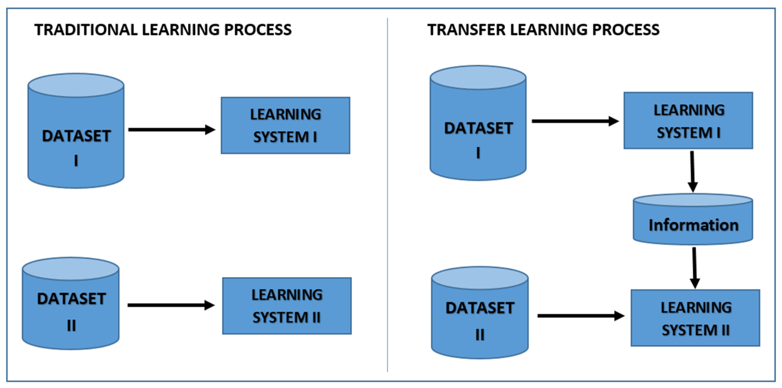 Improved Segmentation of Pulmonary Nodules Using Soft Computing ...