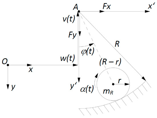 Application of Parametric Forced Tuned Solid Ball Dampers for Vibration ...