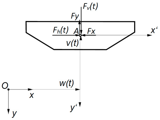 Application of Parametric Forced Tuned Solid Ball Dampers for Vibration ...