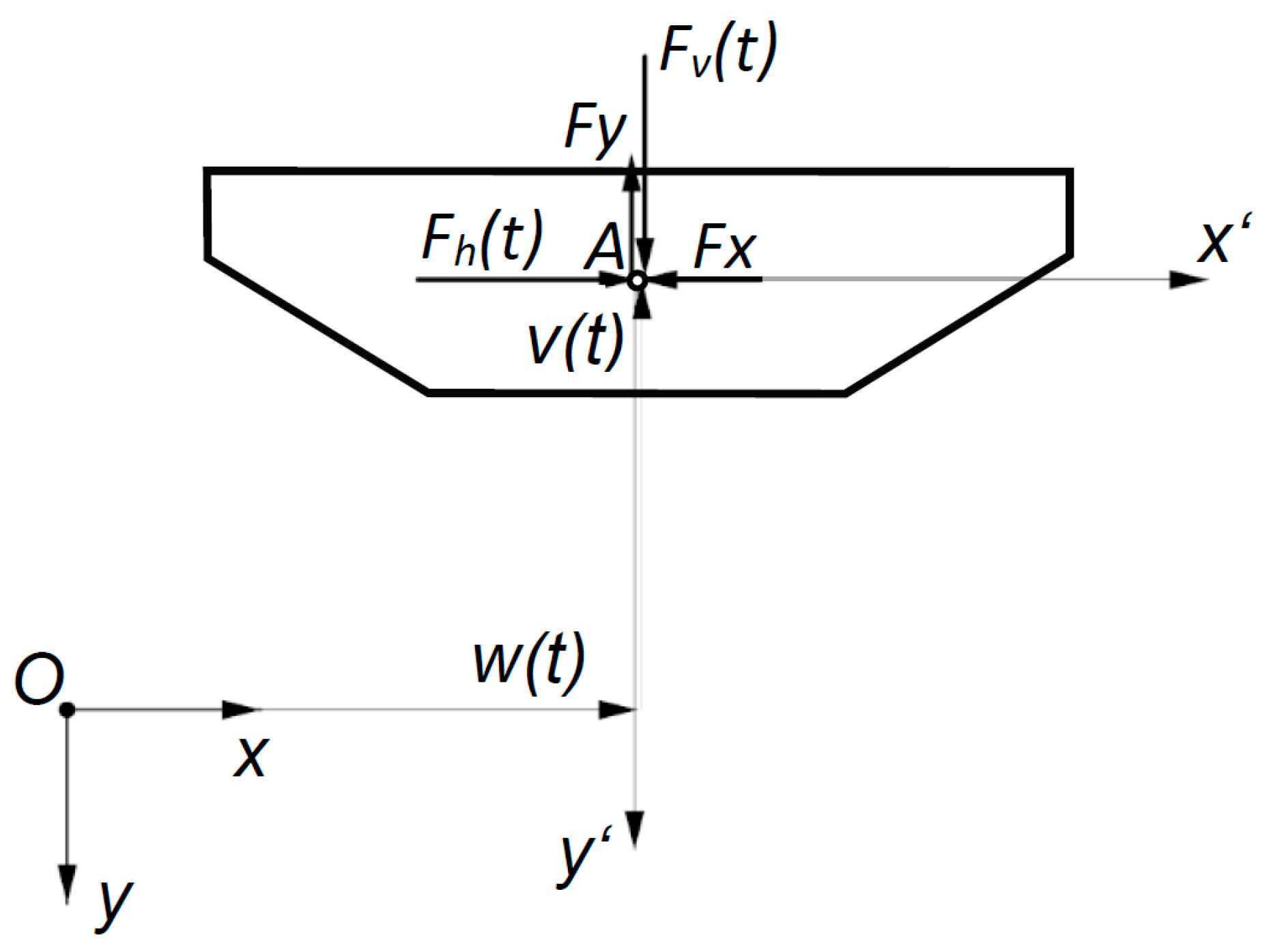 Application of Parametric Forced Tuned Solid Ball Dampers for Vibration ...